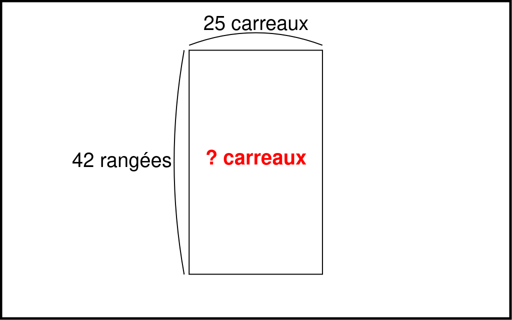 RdP : Générateur de schémas